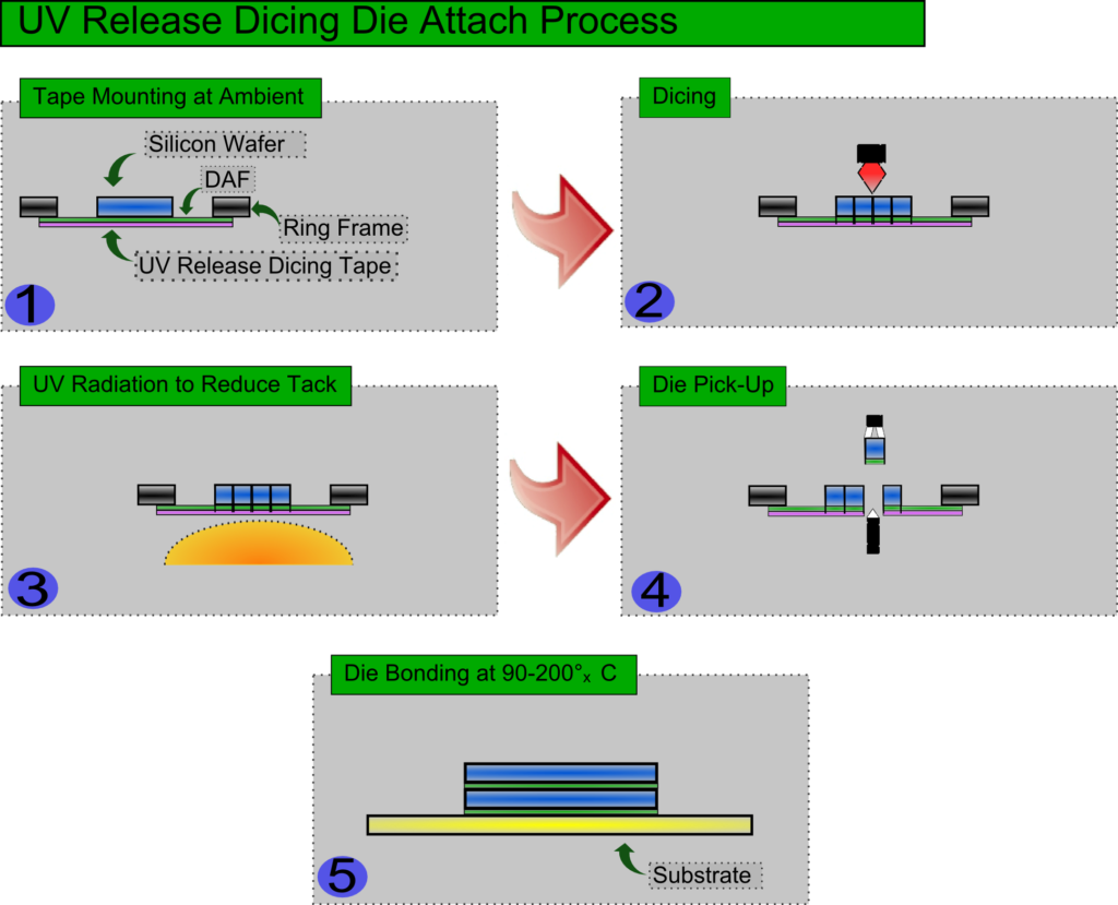 Conductive Adhesives - Electrical & Thermal Epoxies - Silver Epoxy